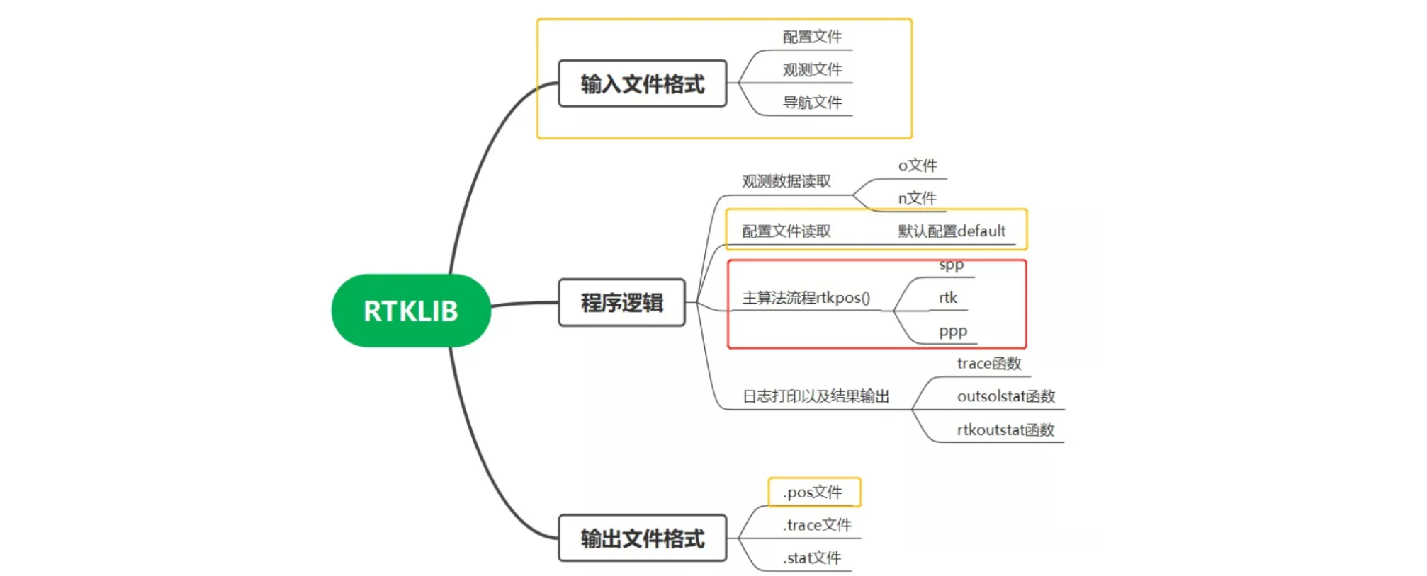 GitHub - liusheng2020/demo5-cmake